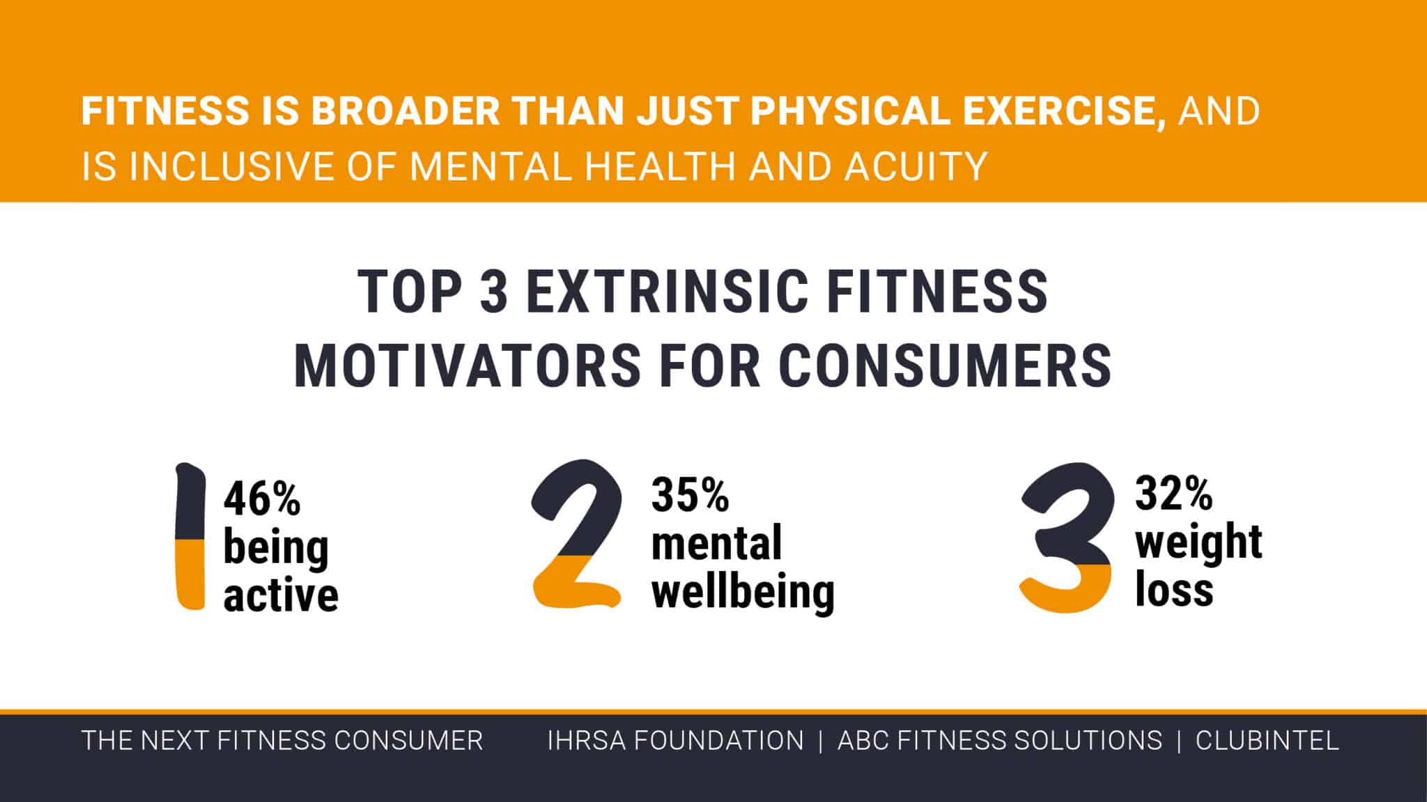 The Next Fitness Consumer Demands Optionality & Personalization ...
