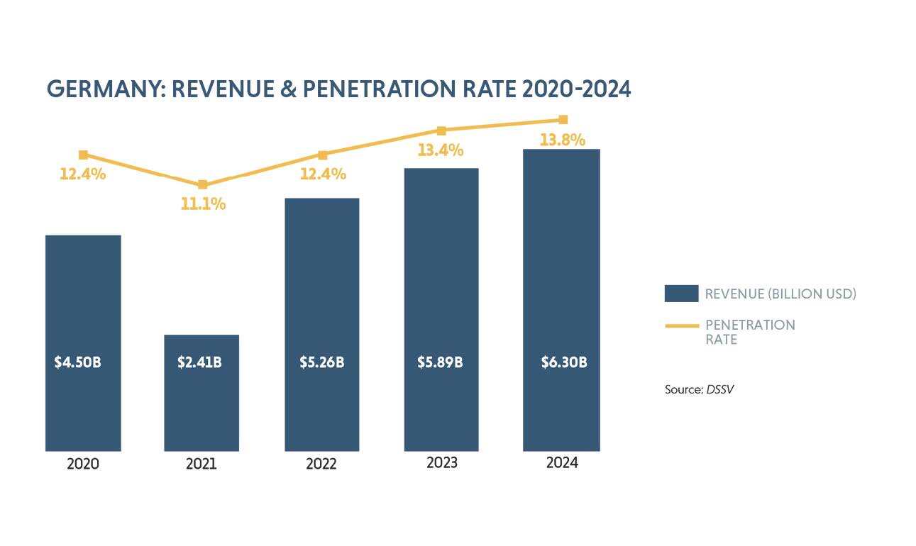 2025 Global Fitness Industry Report Shows Record Growth and What’s Next ...
